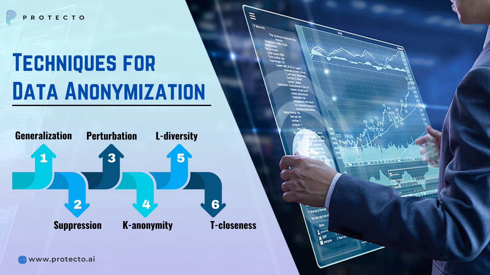 Data Anonymization Techniques For Secure LLM Utilization